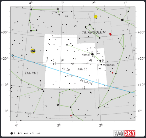 The Aries Star Constellation: What, when and where?